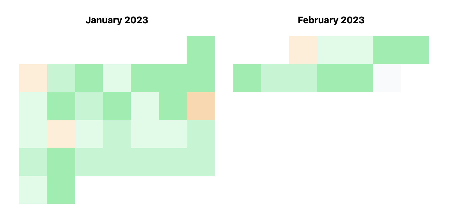 Using Wordpress As A Headless Cms With Nextjs And Graphql